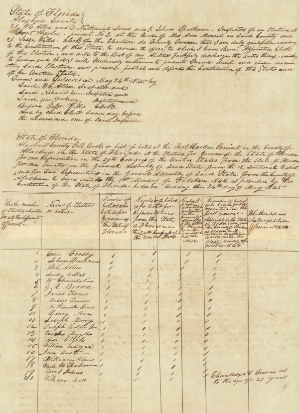 Florida Memory • Fort Harlee - House of Mrs. Ann Monroe (Alachua County)