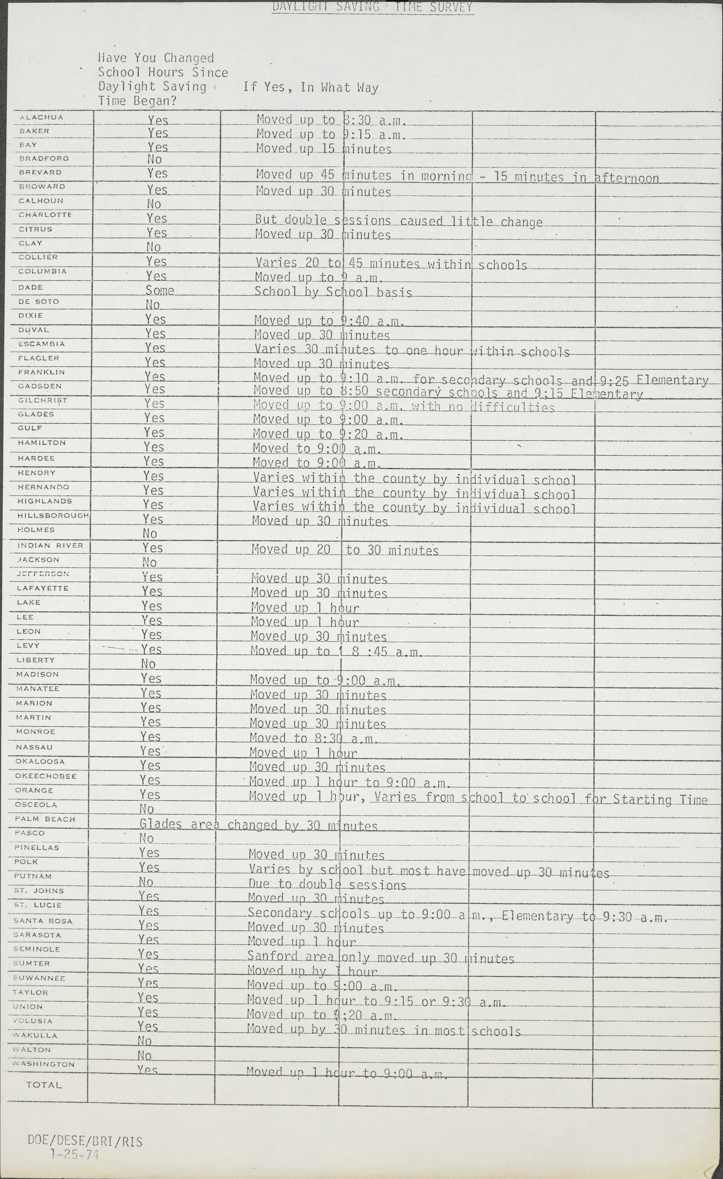 Florida Memory • Memorandum from Floyd T. Christian, Florida ...