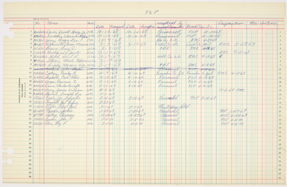 Florida Memory • Florida State Prison Escape Log, 1968-1970