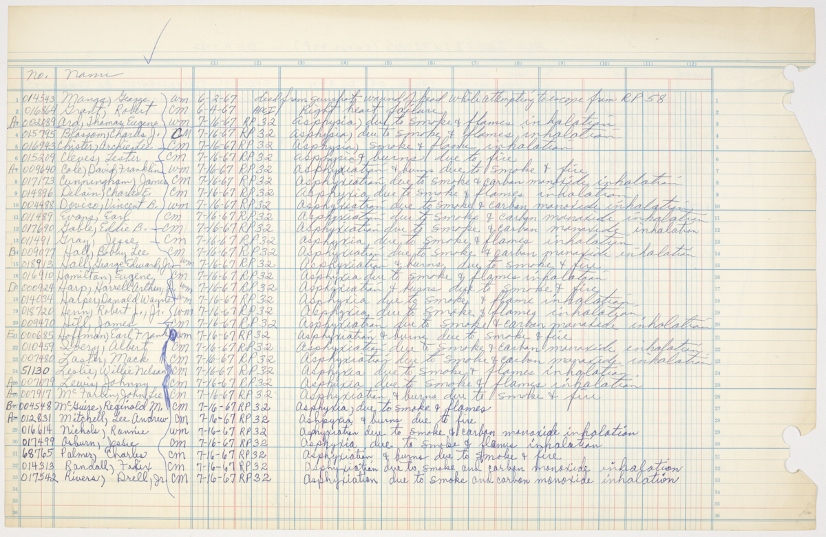 Florida Memory • Florida State Prison Death Logs, 1960-1972