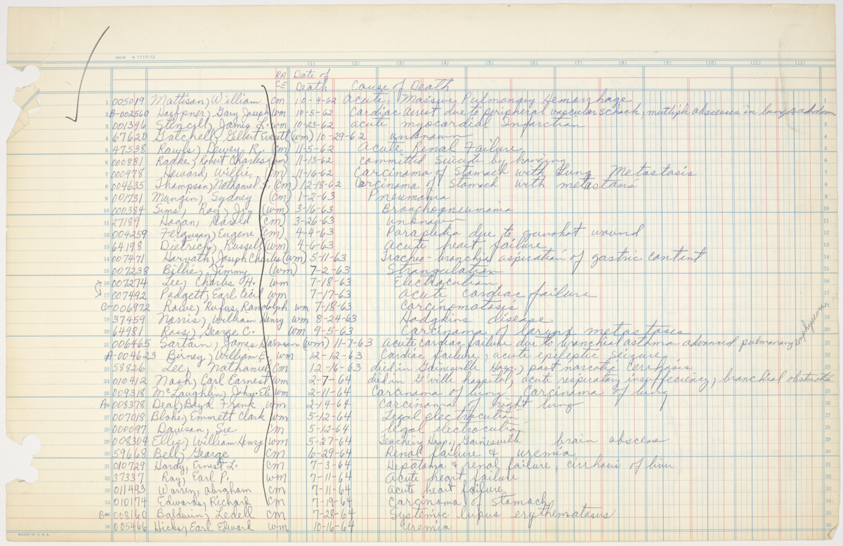 Florida Memory • Florida State Prison Death Logs, 1960-1972