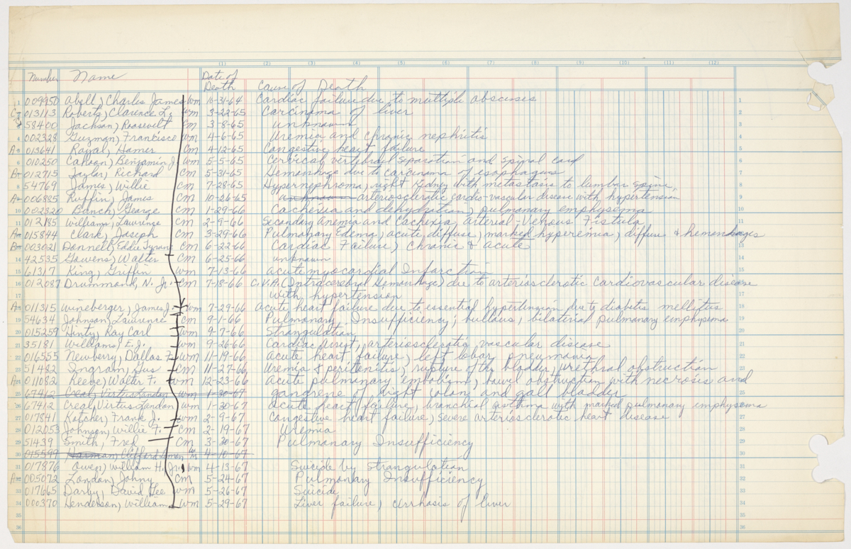 Florida Memory • Florida State Prison Death Logs, 1960-1972