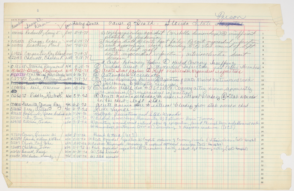 Florida Memory • Florida State Prison Death Logs, 1960-1972
