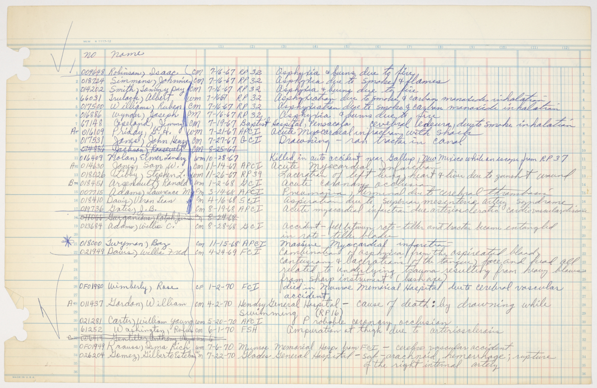 Florida Memory • Florida State Prison Death Logs, 1960-1972