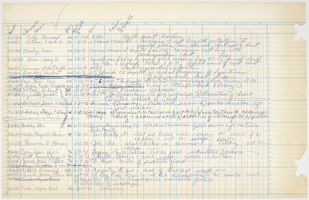 Florida Memory • Florida State Prison Death Logs, 1960-1972